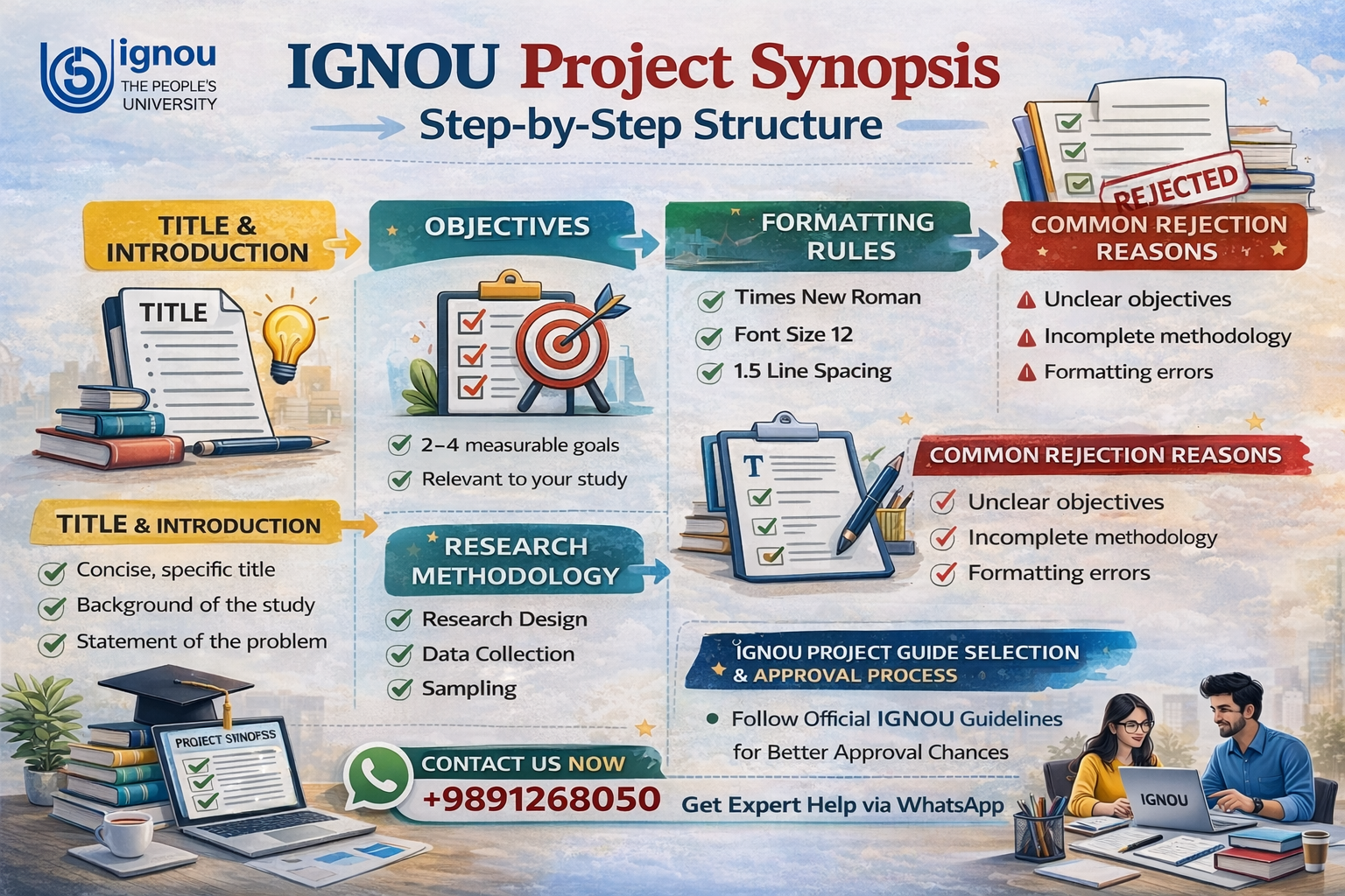 IGNOU Project Synopsis Writing Support – Complete Format and Approval ...